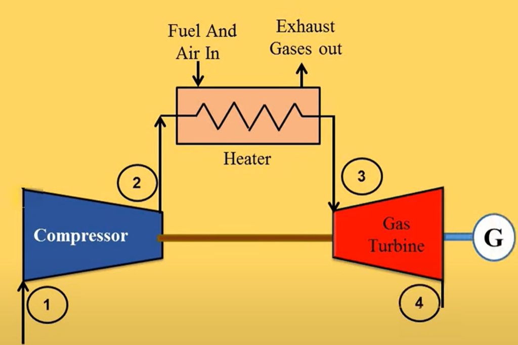 ‘The Closed Cycle Gas Turbine’ by Dr Fred Starr – Newcomen.com